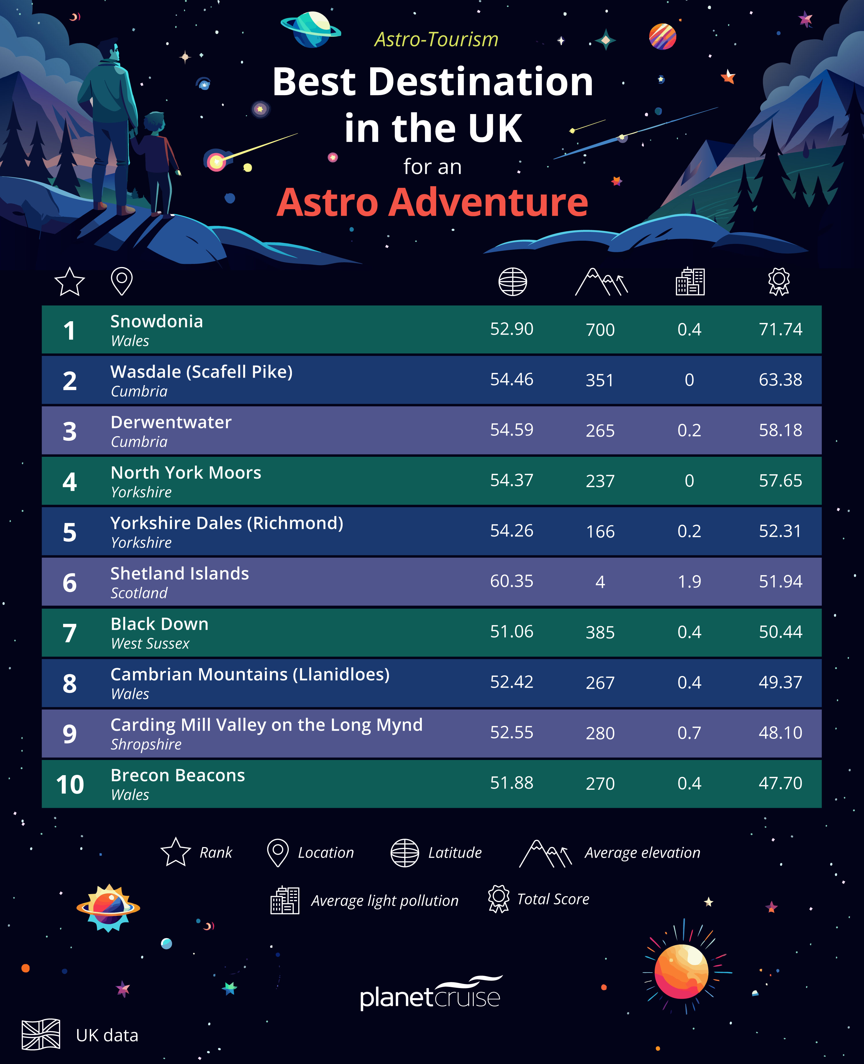 Astro-Tourism: The Best Destinations for an Astro-Adventure