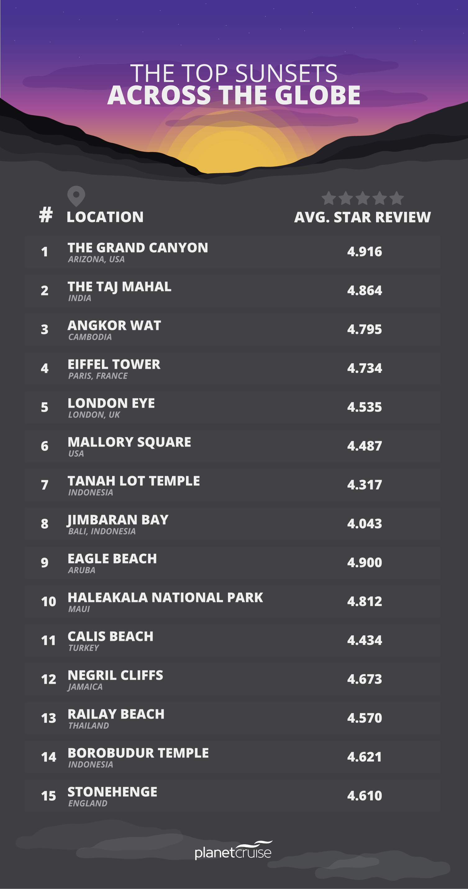 Best Places in the World to Watch the Sunrise & Sunset
